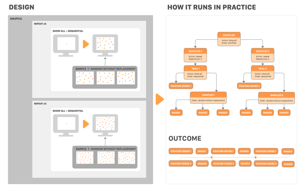 How to work with order effects and stimulus presentation in Tobii Pro Lab